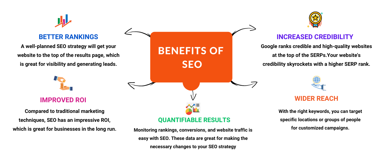 Best SEO Company in Chennai | Orange Digital Marketing